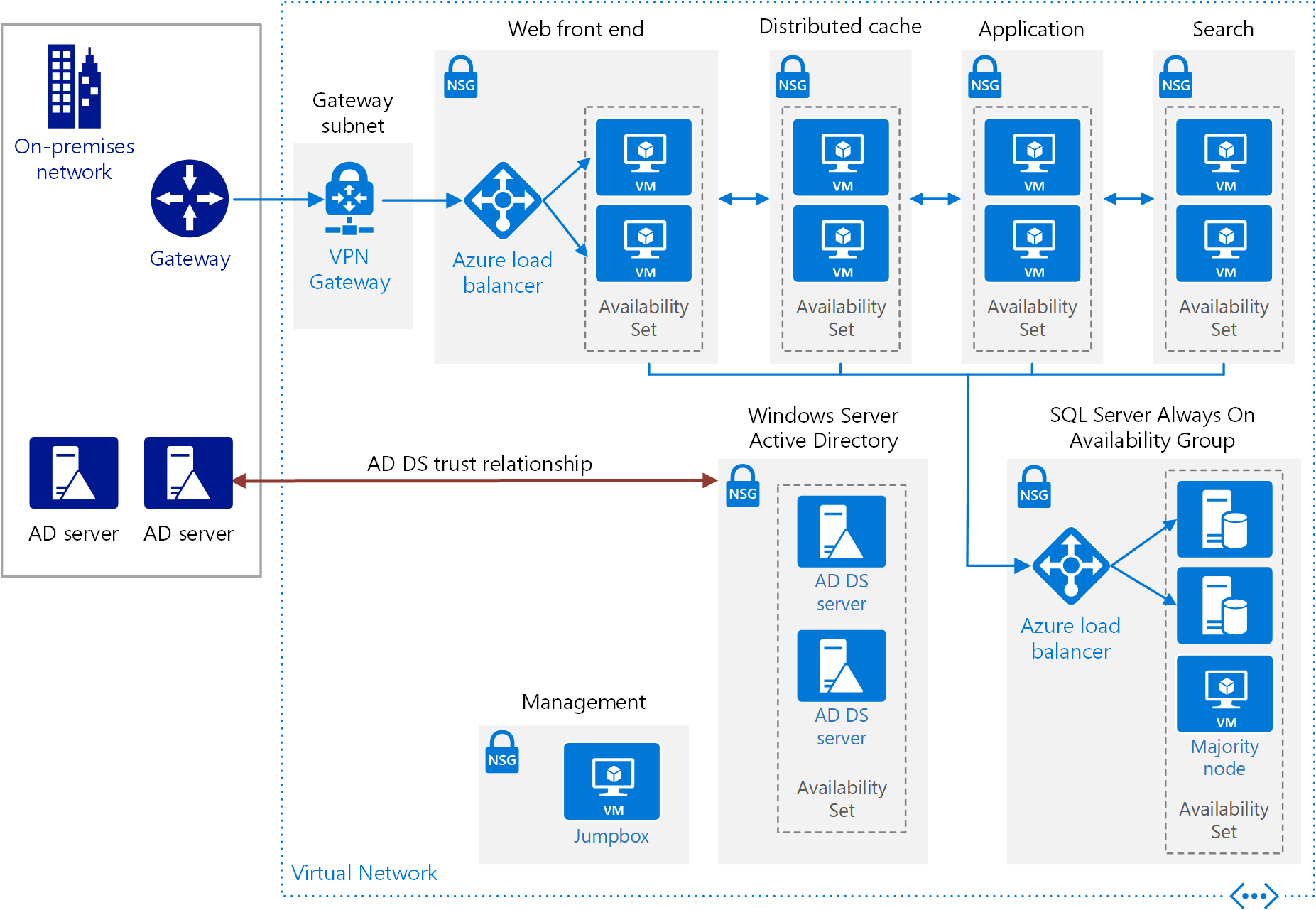 SharePoint Keeps Businesses Functioning Across Platforms 2WTech