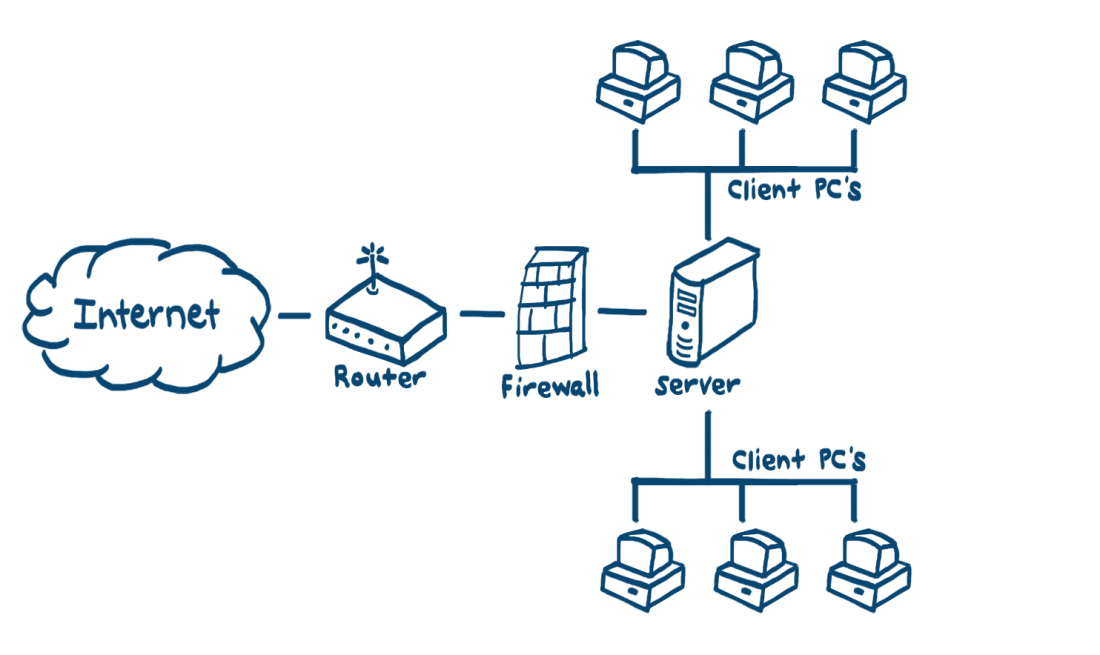 IT Consulting - 2WTech