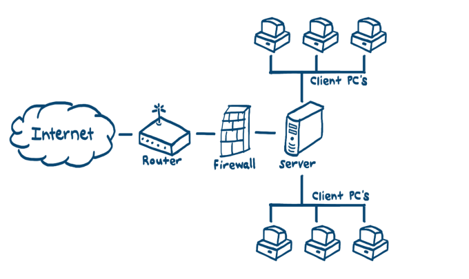 IT Consulting - 2WTech : 2WTech