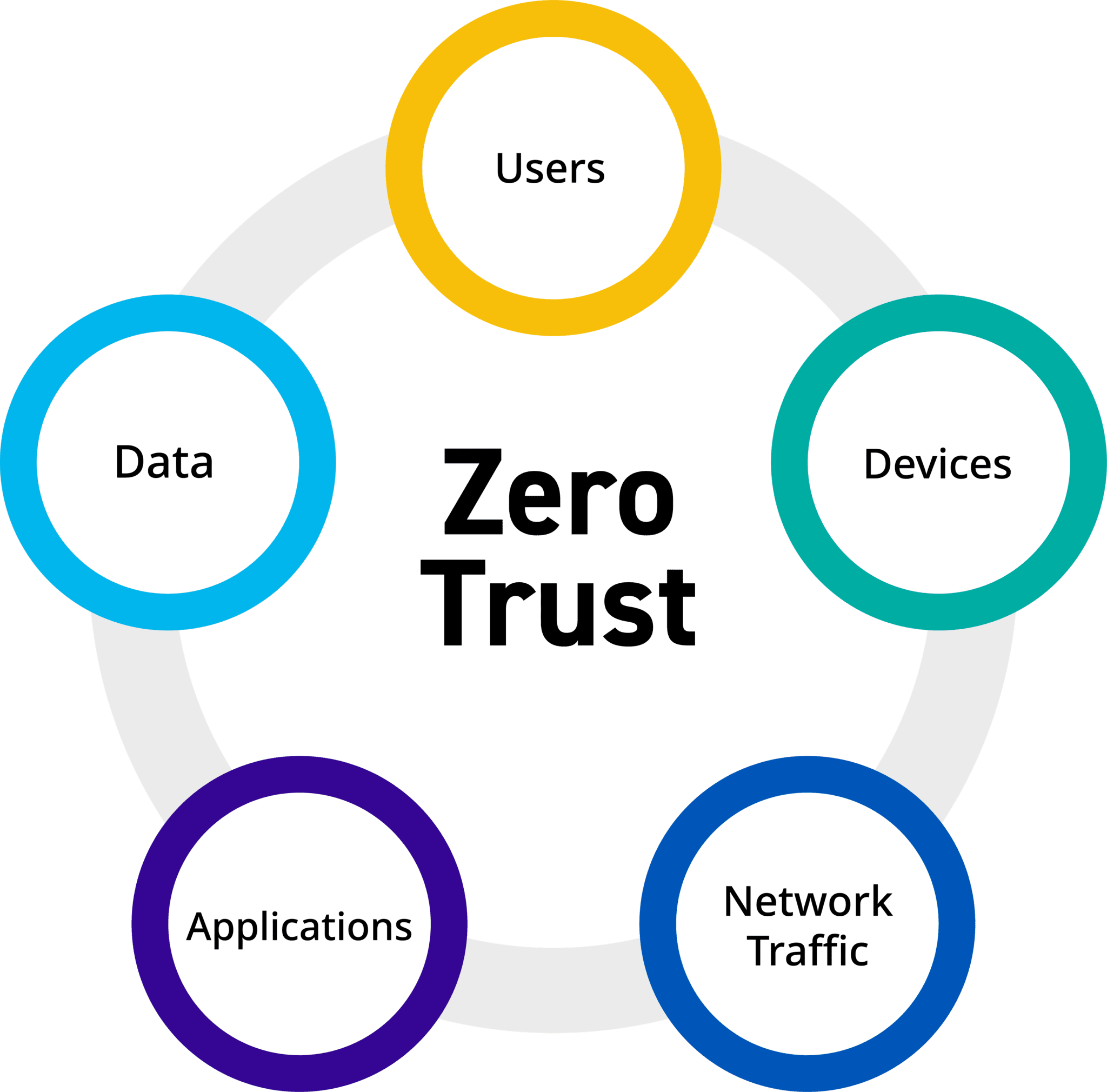Stay Compliant And Protected With Zero Trust Security 2wtech